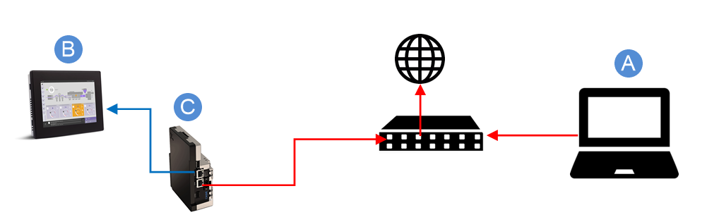 How to configure NAT rules via USB on Linux HMI for use with Corvina Cloud