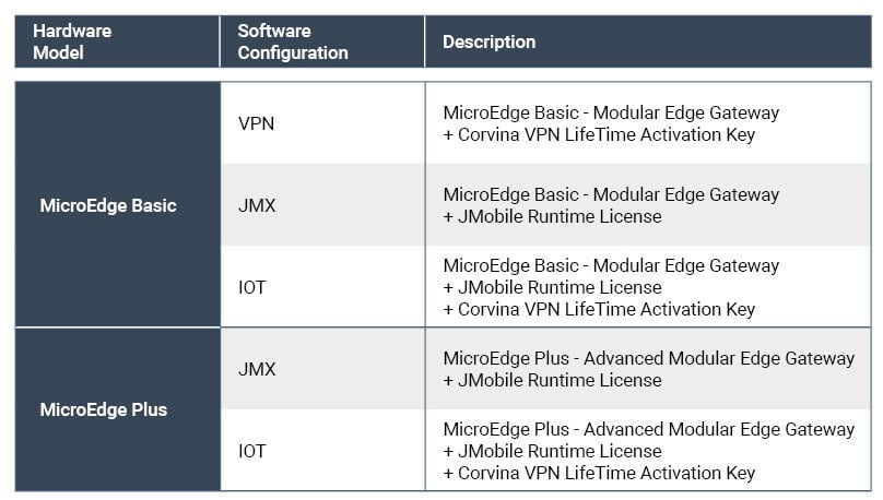 MicroEdge Series | EXOR Int S.p.A.