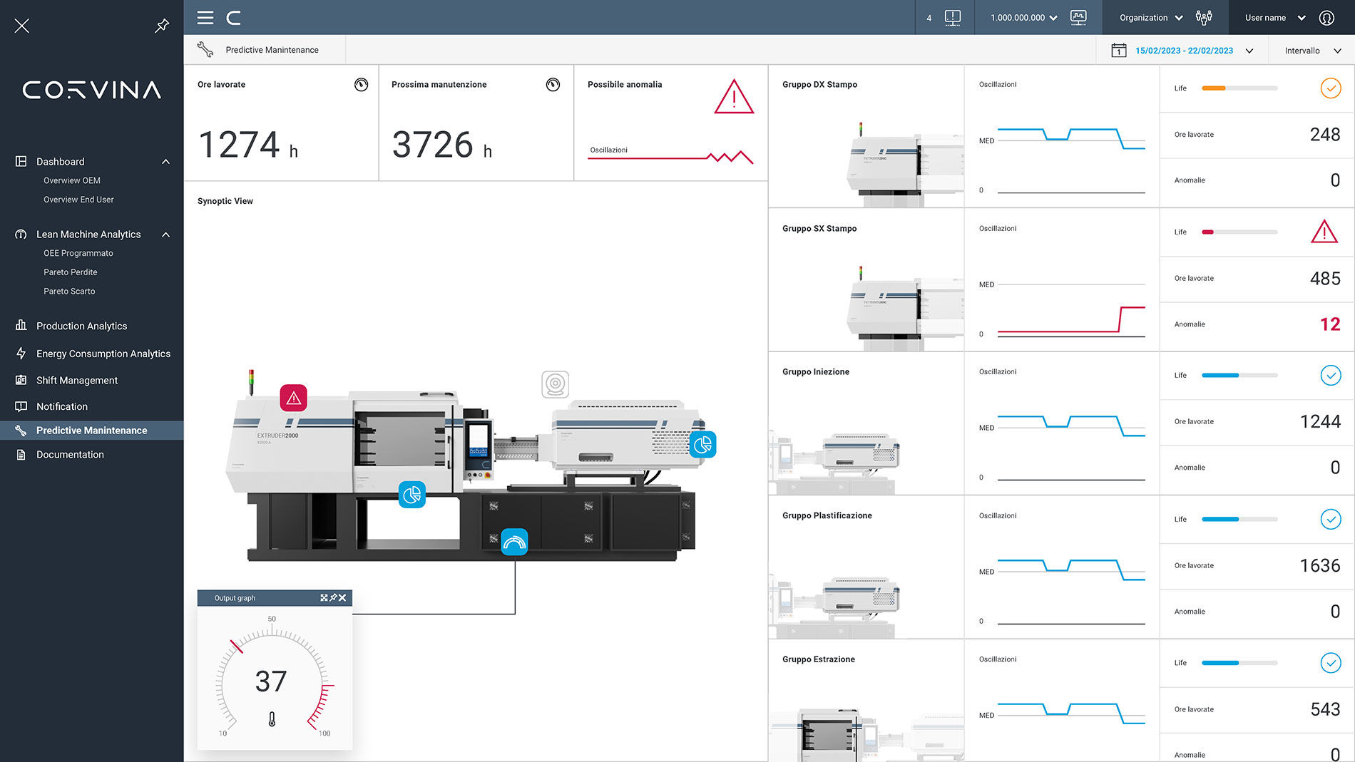 What is Predictive Maintenance?